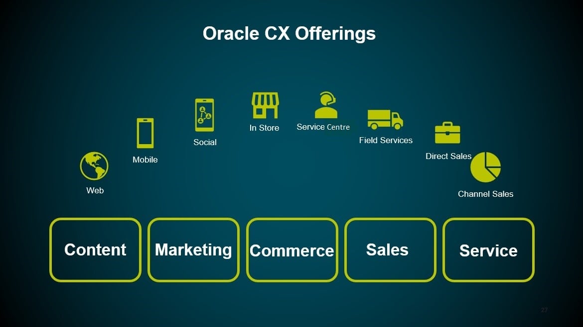 What is Oracle Customer Experience (OCX)?